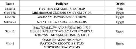 Table 1 From Combining Ability For Grain Yield And Some Agronomic
