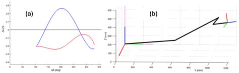 Geometric Approach For Inverse Kinematics Of The Fanuc Crx Collaborative Robot