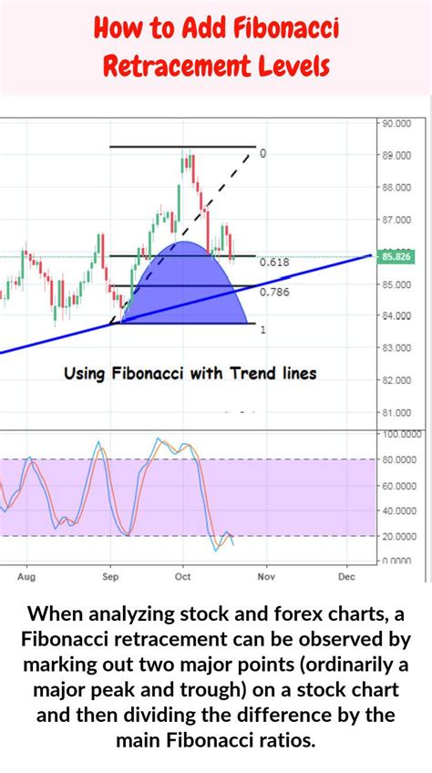 Fibonacci Stocks A2 Dao Fibonacci Stocks A2 Dao