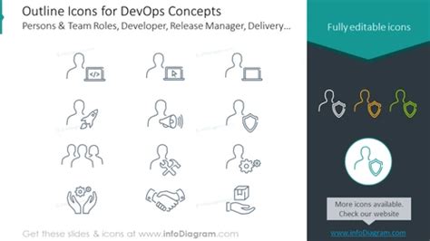 Outline Icons For DevOps Chart Team Roles Developer Release Delivery