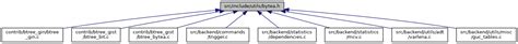 Postgresql Source Code Srcincludeutilsbyteah File Reference