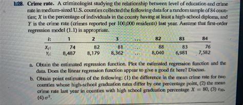 Solved 28 Crime Rate A Criminologist Studying The Chegg Com