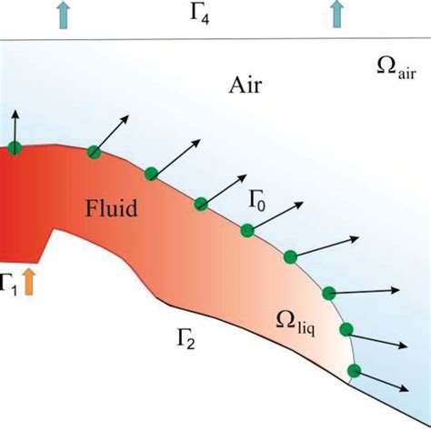 Model Domain And Its Boundary In Dimensionless Form A Mathematical Download Scientific