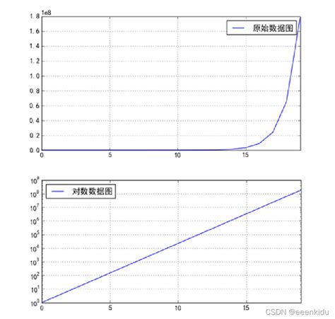 数据探索（数据特征分析）④—python分布分析、对比分析、统计量分析、期性分析、贡献度分析、相关性分析 指标 维度 贡献度 python 工具箱 csdn博客