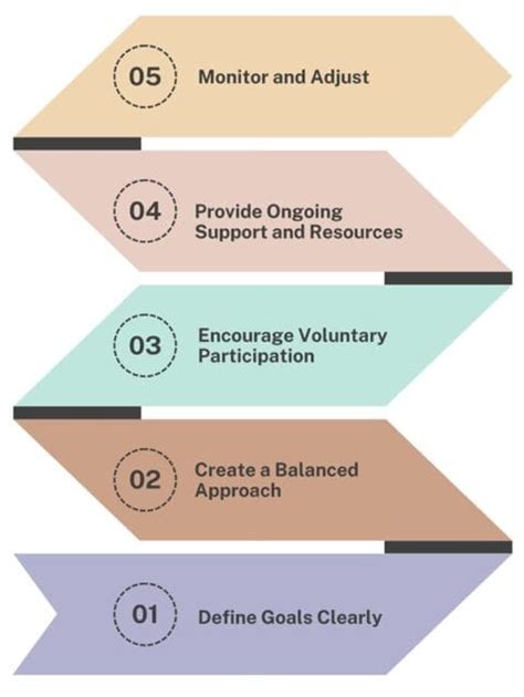 Cross Training Lean Six Sigma Glossary Term