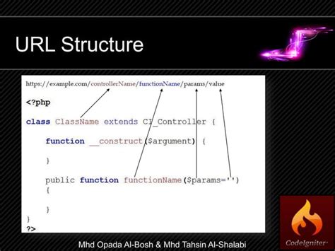 Codeigniter L1 Introduction To Codeigniter Framework Ppsx Computing