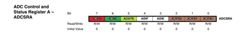 Light Intensity Measurement Using Ldr And Avr Microcontroller