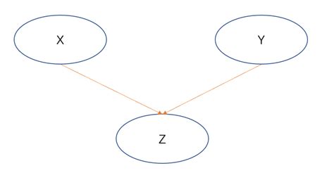 Causal Inference In Statistics A Primer阅读笔记 1 知乎