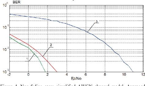 Figure 4 From Multi Frequency Encoding Technique Using Phase Coupling