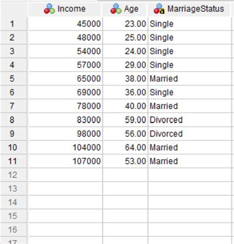 How To Create Dummy Variables In Spss With Example