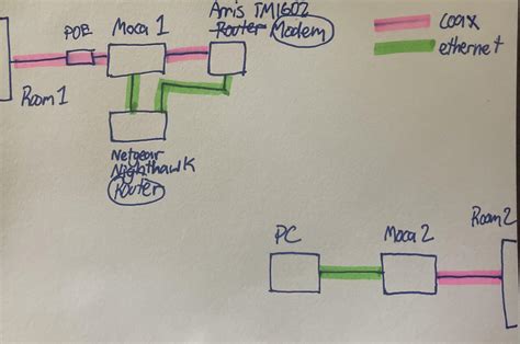 Dual Moca Adapter Network Not Linking R Homenetworking