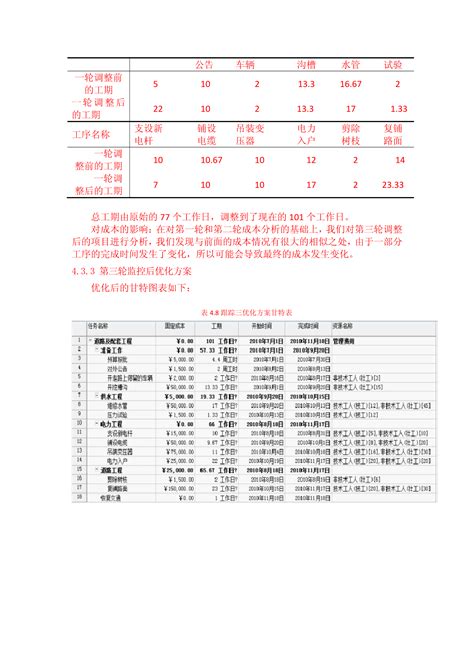 Project项目管理案例word文档在线阅读与下载免费文档