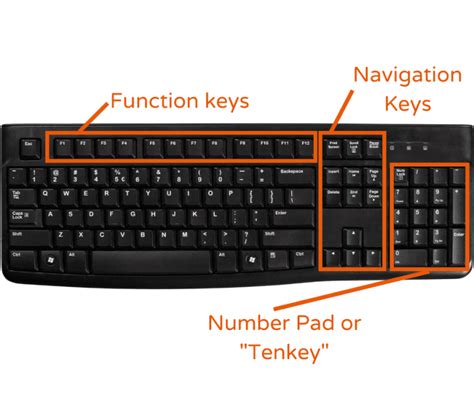 How To Use F Keys On Mini Keyboard Effortless Guide