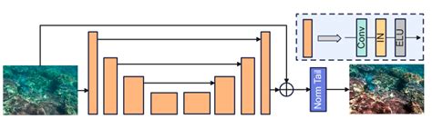 Different Connection Manners For Parallel Blocks D Illustrates The Download Scientific