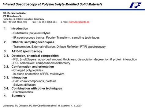 Ftir Spectroscopy In Situ Atr Transmission