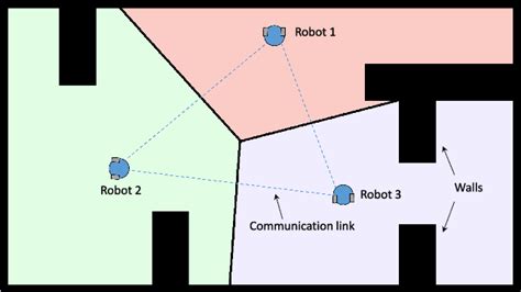 Figure 3 From Voronoi Based Multi Robot Autonomous Exploration In Unknown Environments Via Deep