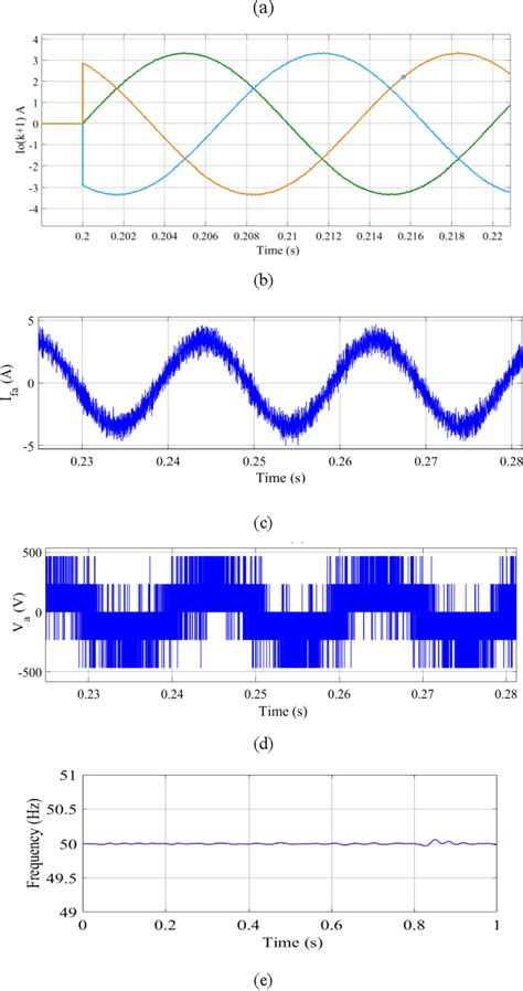 Figure 1 From Modelling And Predictive Control Of Solar Pv Based Microgrid In Stand Alone Mode