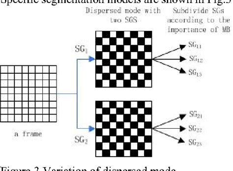 Figure 1 From An Improved Uep Based On The Importance Of Macroblock