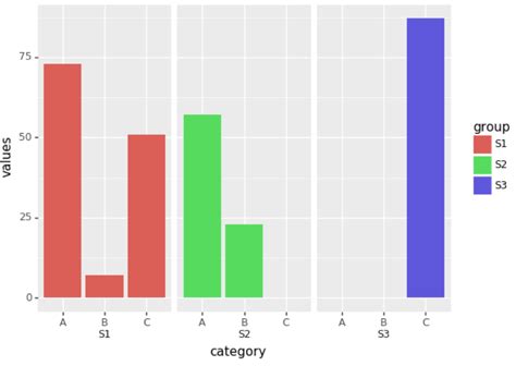 Switch On Facets · Issue 246 · Has2k1plotnine · Github