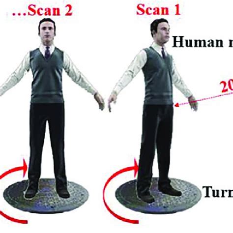 Scanning System Setup Download Scientific Diagram