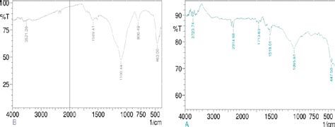 [pdf] Impact Of Non Thermal Plasma On Sio2 Nano Particles Synthesized By Rice Husk Semantic