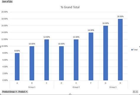Solved Create Dax To Calculate Grand Total That Can D