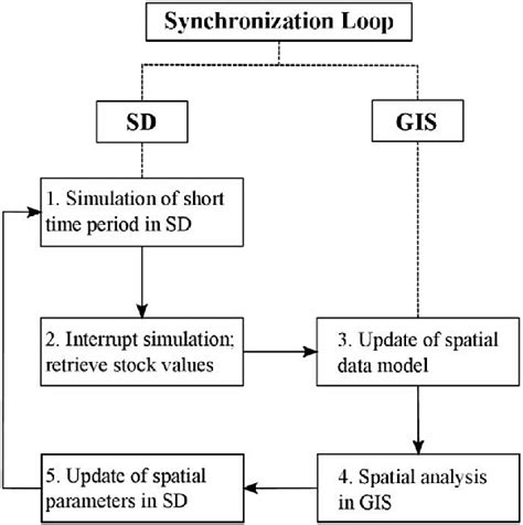Revisiting Distributed Synchronous Sgd