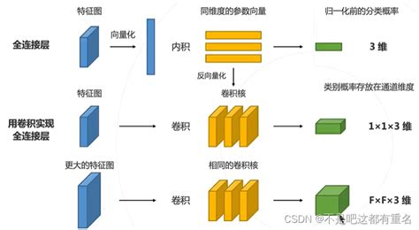 【openmmlab Ai实战营二期笔记】第八天 语义分割与mmsegmentationopenmmlab视频语义分割 Csdn博客