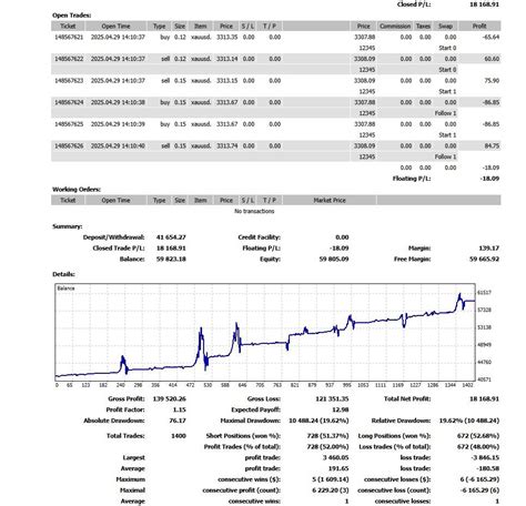 รับเขียน รับเขียน Ea อินดี้ Forex Mt4 Mt5 Tradingview ขายอีเอช่วยเท