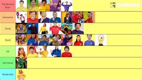The Wiggles All Characters Tier List Community Rankings Tiermaker