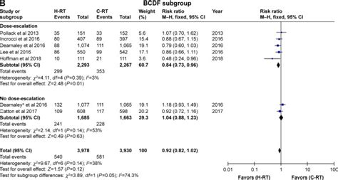Moderate Hypofractionated Radiotherapy Vs Conventional Fractionated Radiotherapy In Localized