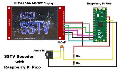 Raspberry Pi Pico Sstv Decoder Receive Images Over Radio Arduino Project Hub