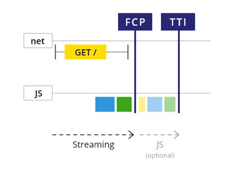 Navigating Web Efficiency With 4 Modern Web Rendering Strategies