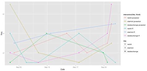 help with r and grouping aggregate apply data table stack overflow