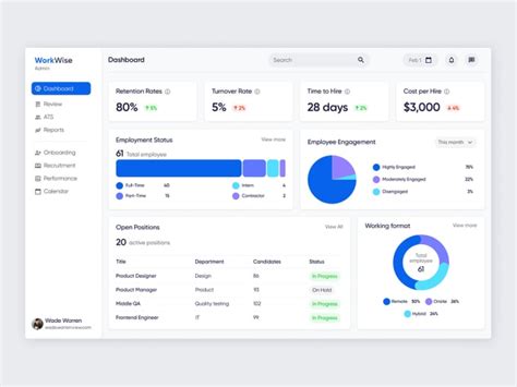 Build Dashboards In Google Sheets By Membouniar Fiverr