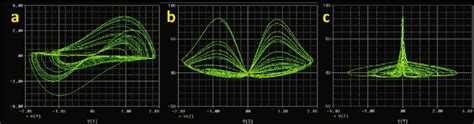 Circuital Implementation Of The Chaotic System Without Equilibrium 3