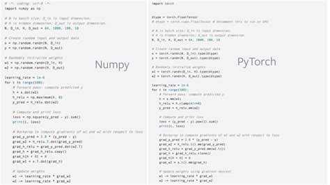 Pytorch An Ecosystem For Deep Learning With Soumith Chintala Facebook Ai Pdf