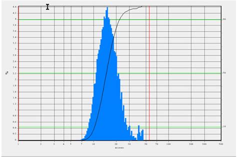 Particle Size Distributions Can Be Misleading Particle Shape Particle Size