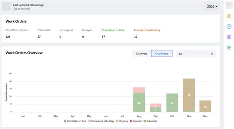 CMMS Workflow Management Futr Energy