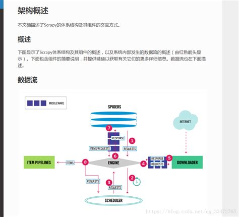 Python爬虫scrapy框架的源代码分析如何查看scrapy框架源码 Csdn博客