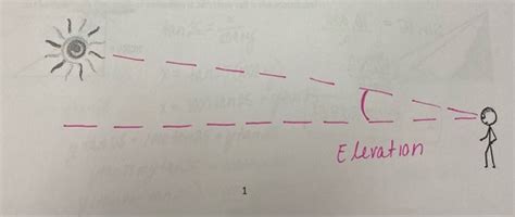 PreCalc Unit 6 Equations Flashcards Quizlet
