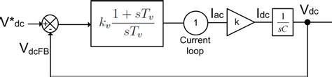 22 Voltage Control Loop Download Scientific Diagram