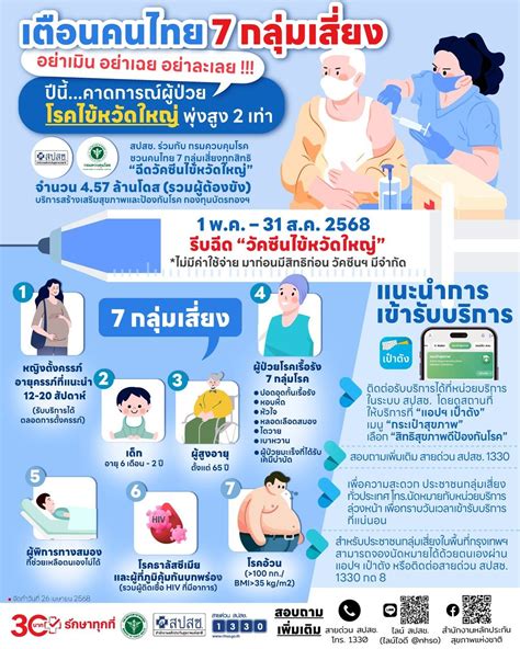 ชวนคนไทย 7 สปสช เขต 8 อุดรธานี Facebook