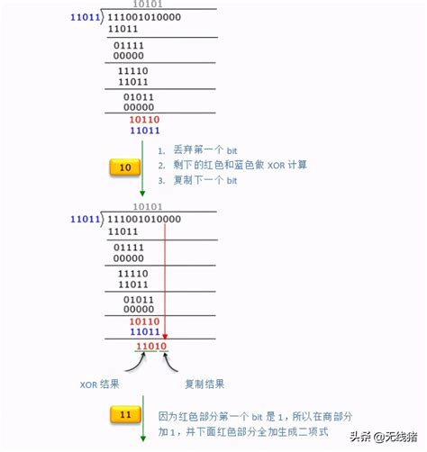 什么是crc循环冗余校验 一口linux crc csdn博客