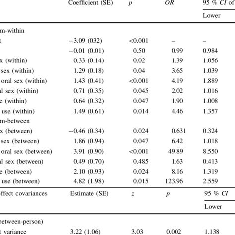 Logistic Regression With Random Intercept And Fixed Slope For Female Download Scientific