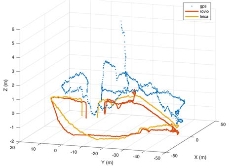 Top Block Diagram Of Our Uav State Estimation Framework Depicting The