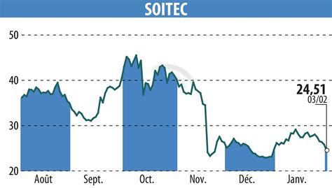 Soitec Epasoi Soitec Announces Its Q3 2026 Financial Results