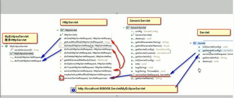 servlet 哈 我是弟弟啊の博客