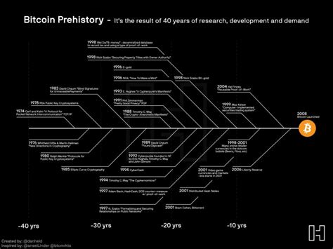 Blockchain Headhunter On Linkedin Hiring Web3 Jobs Crypto Blockchain Blockchainheadhunter