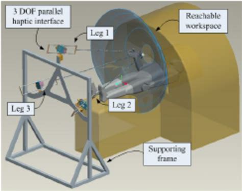 A Design Module Of 3dof Parallel Haptic Device Placed In Its Download Scientific Diagram